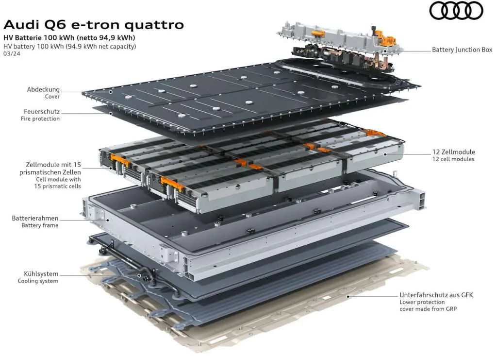 The Cell-to-Body Revolution Is Coming to Make EVs Better - Alloy